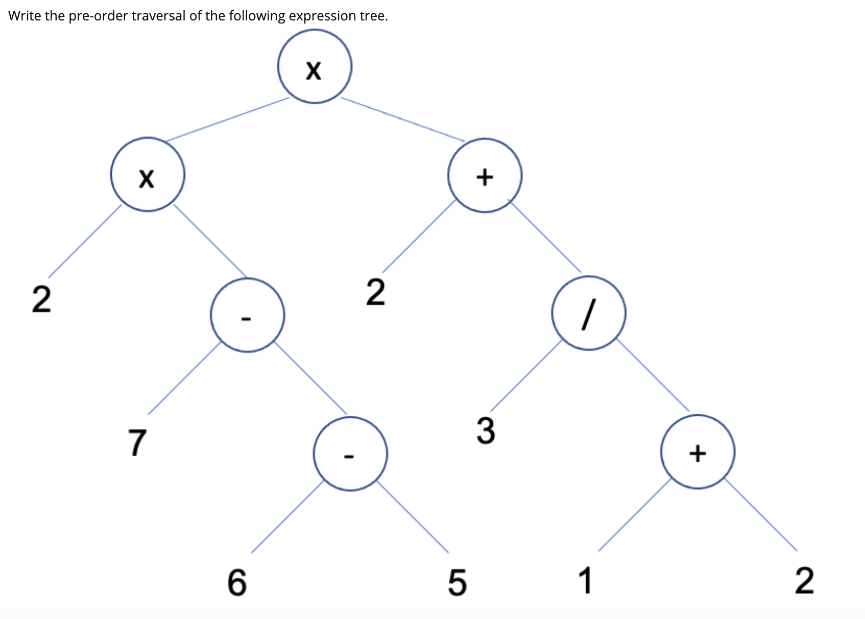 Solved Write the pre-order traversal of the following | Chegg.com