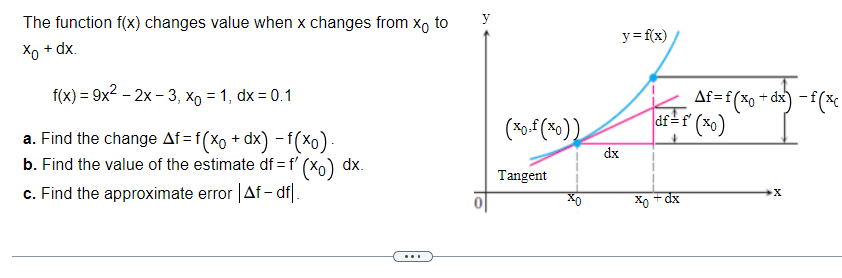 Solved The function f(x) ﻿changes value when x ﻿changes from | Chegg.com