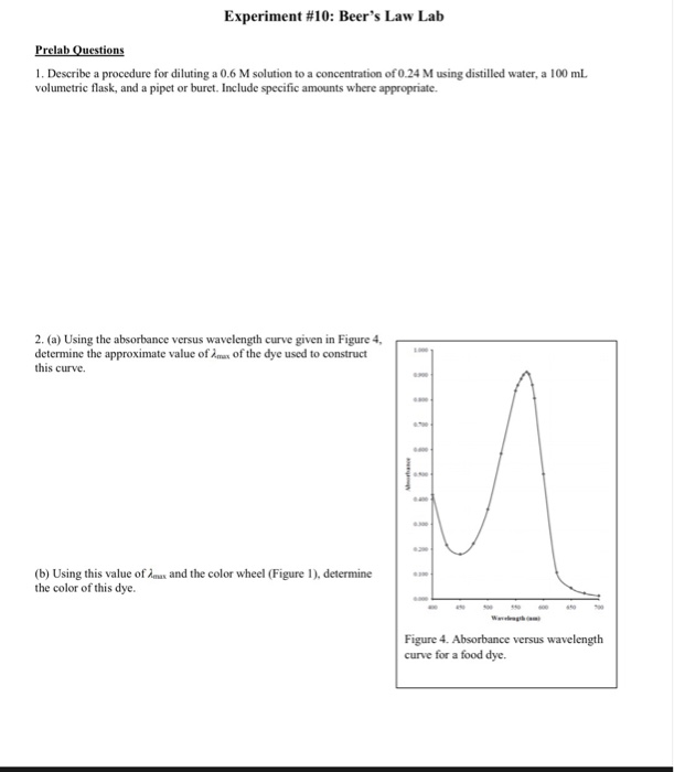 Solved Experiment #10: Beer's Law Lab tion 1. Describe a | Chegg.com