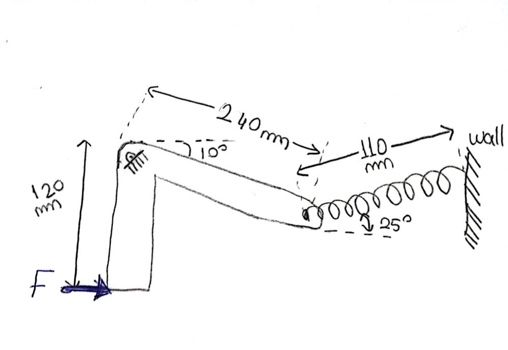 Solved The system consists of a lever and a spring. the | Chegg.com