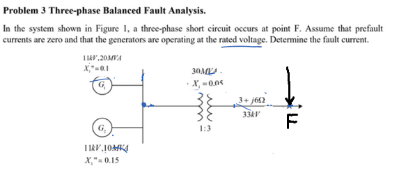 Solved Problem 3 Three-phase Balanced Fault Analysis. In the | Chegg.com