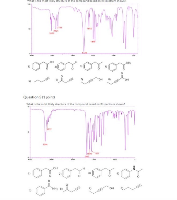 Solved What is the most likely structure of the compound | Chegg.com