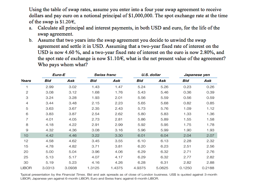 Using the table of swap rates, assume you enter into | Chegg.com