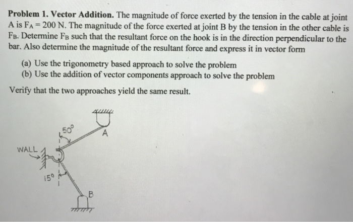 Solved Problem 1. Vector Addition. The magnitude of force | Chegg.com