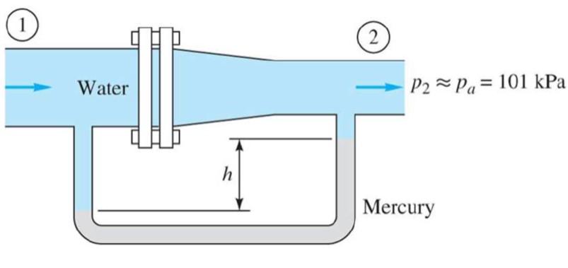 Solved For the flow-reducing section shown in the figure | Chegg.com