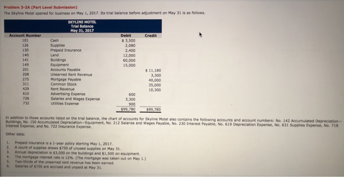 Solved Problem 3-2A (Part Level Submission) The Skyline | Chegg.com