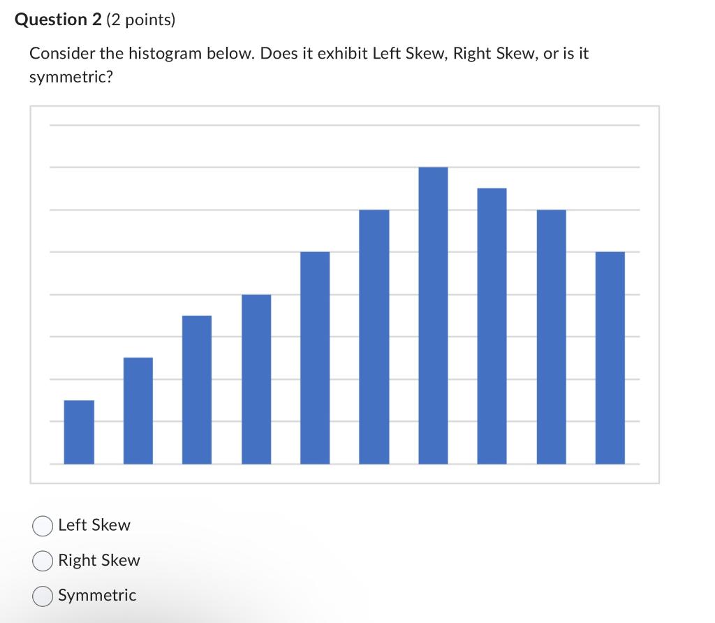 Solved Consider the histogram below. Does it exhibit Left | Chegg.com