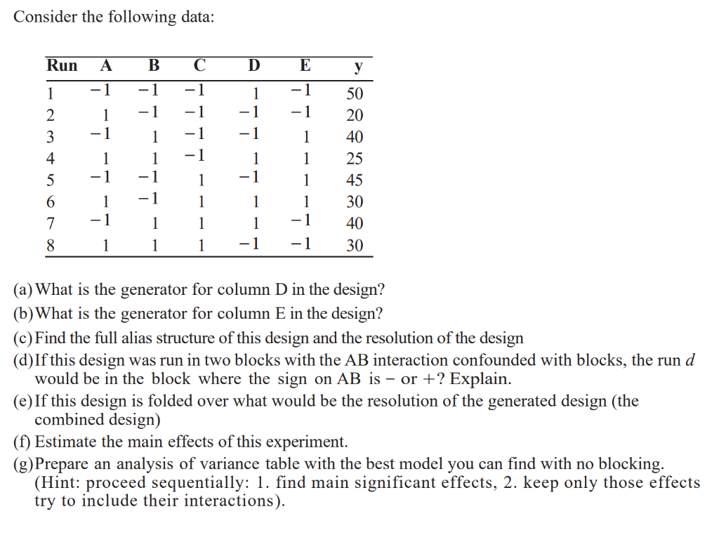 Solved Consider the following data: Run A B с E y 1 -1 -1 50 | Chegg.com