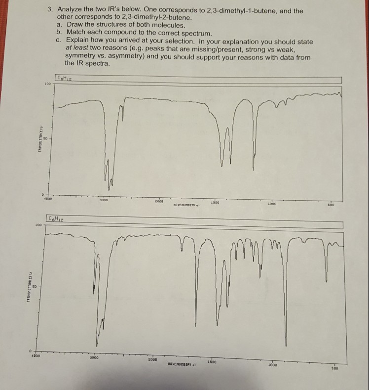 Solved 3. Analyze the two IR's below. One corresponds to | Chegg.com