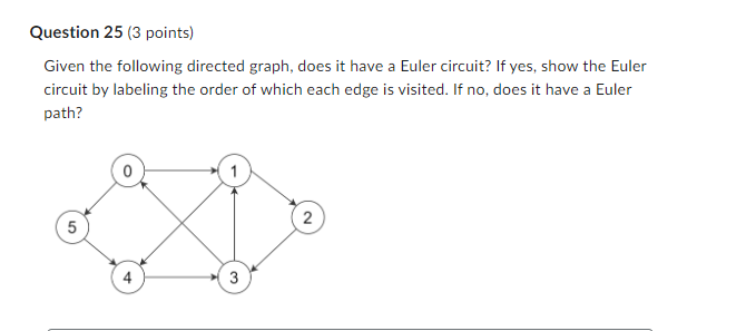 Solved Given the following directed graph, does it have a | Chegg.com