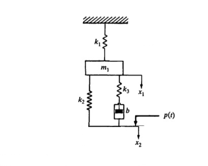 ki k2 www p() X2 3- Apply step, ramp, impulse, | Chegg.com