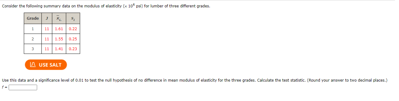 Solved Consider the following summary data on the modulus of | Chegg.com