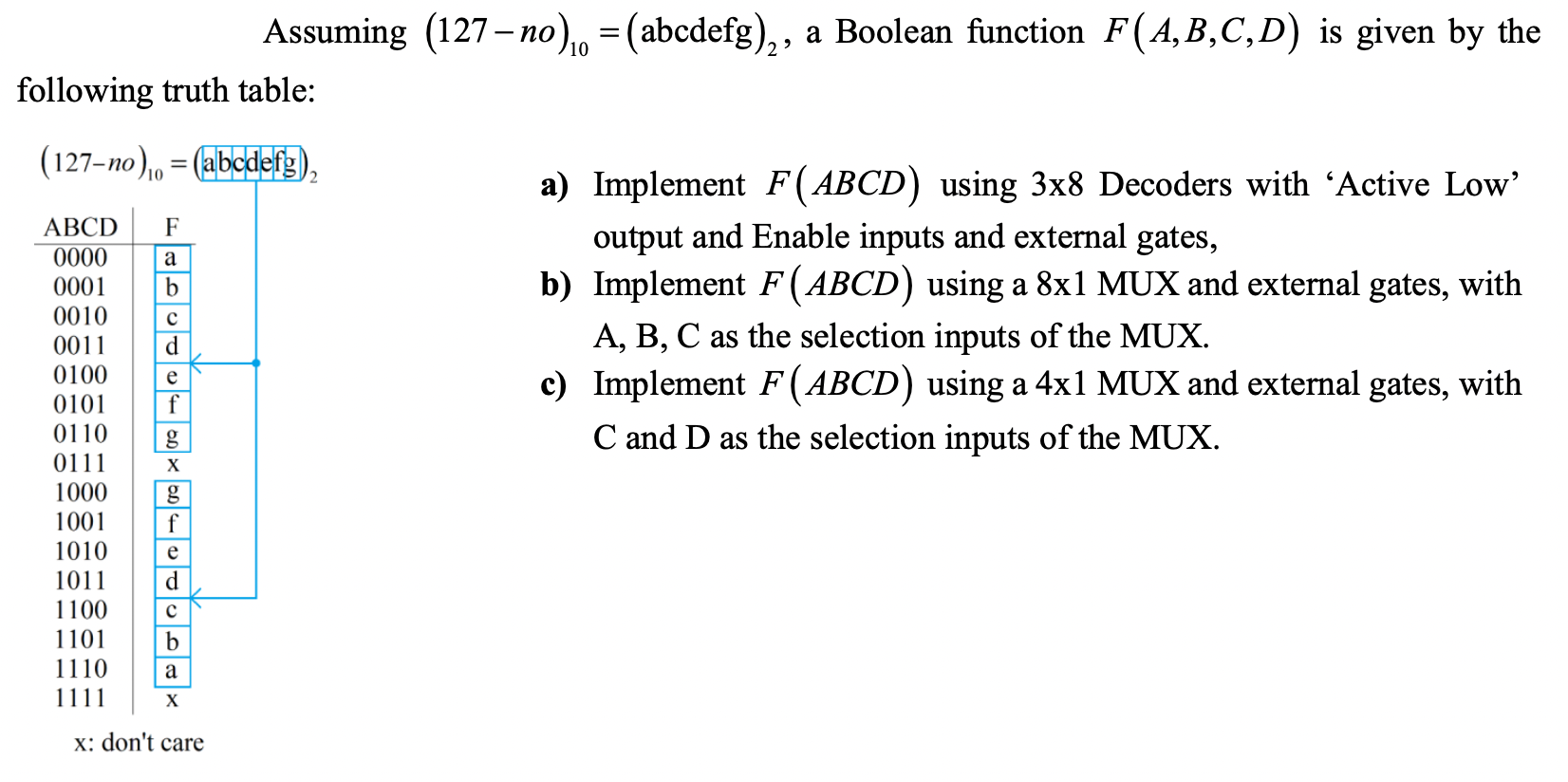 Solved Assuming (127−no)10=( abcdefg )2, a Boolean function | Chegg.com