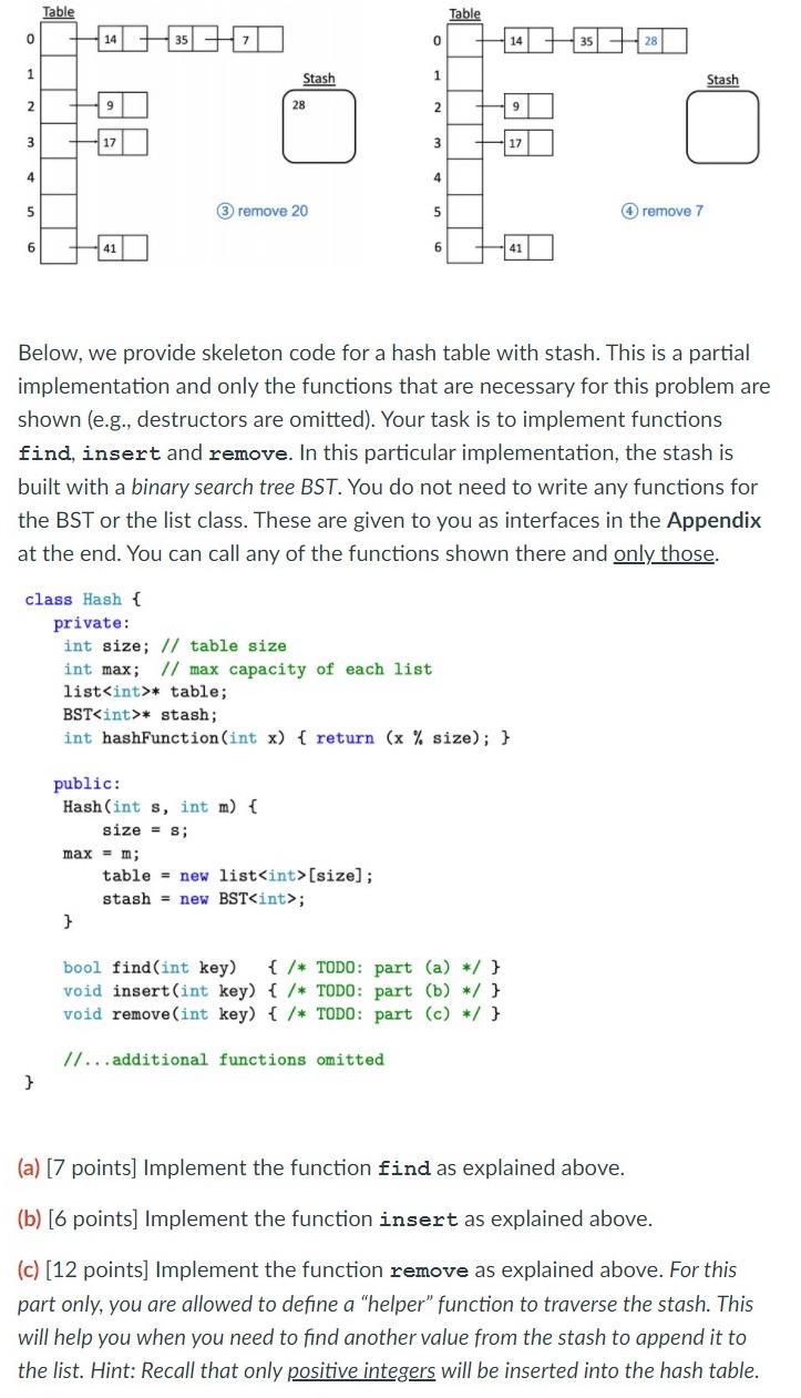 Solved Problem 5 (25 points]: Hashing with a BST Stash A | Chegg.com