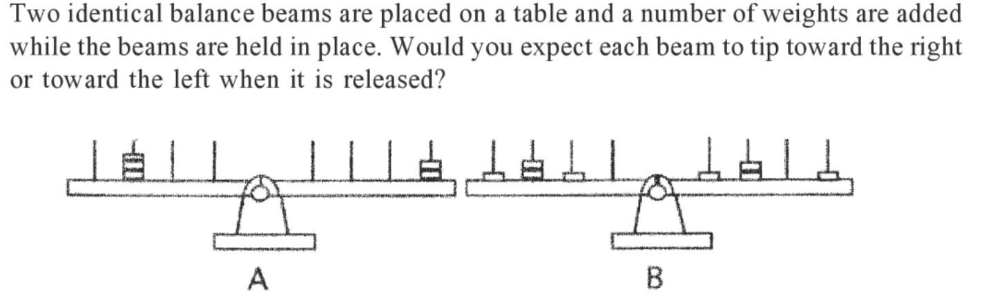 Solved Two identical balance beams are placed on a table and | Chegg.com