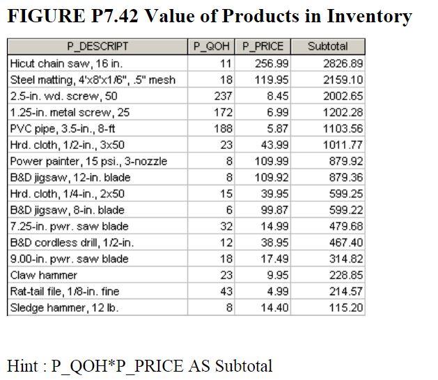 Solved 1. Write the SQL code required to list all employees | Chegg.com