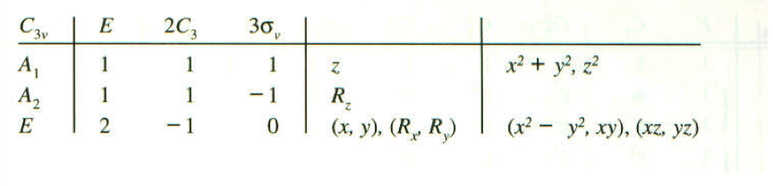 Using the Projection Operator Method: (A) In the C3v | Chegg.com