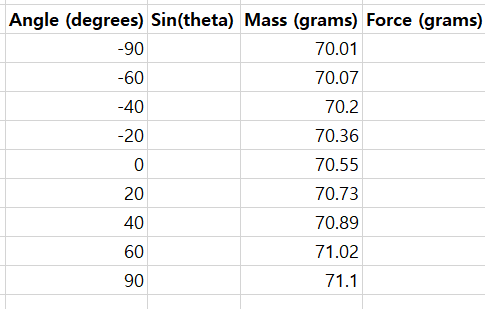 Solved CHANGING ANGLE To change angle, you will use the wire | Chegg.com