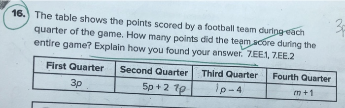Solved 16. The table shows the points scored by a football | Chegg.com