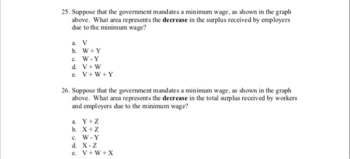 Solved Wage Rate Labor Market Supply of Laber Demand for | Chegg.com