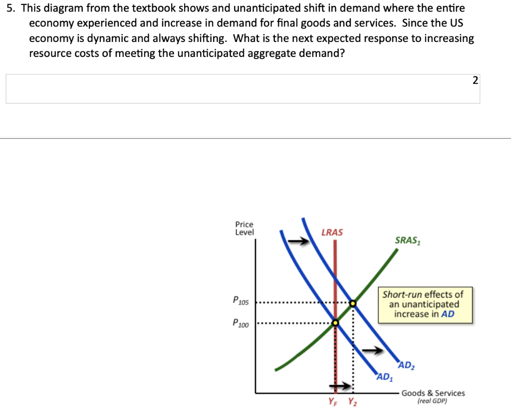 Solved 5. This diagram from the textbook shows and | Chegg.com