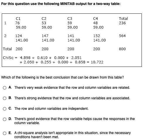 Solved For this question use the following MINITAB output | Chegg.com