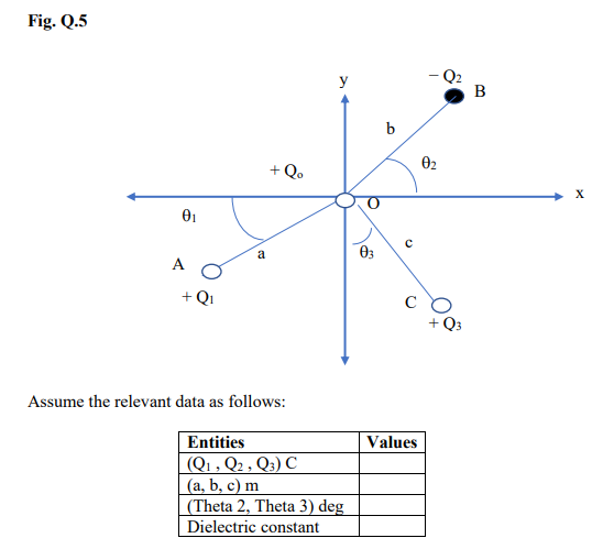 Solved Question 5 With reference to the electrostatic system | Chegg.com