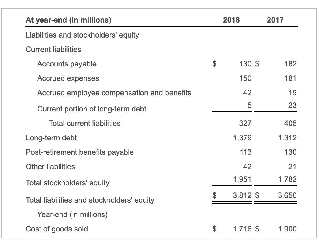 Solved 2018 2017 At year-end (In millions) Liabilities and | Chegg.com