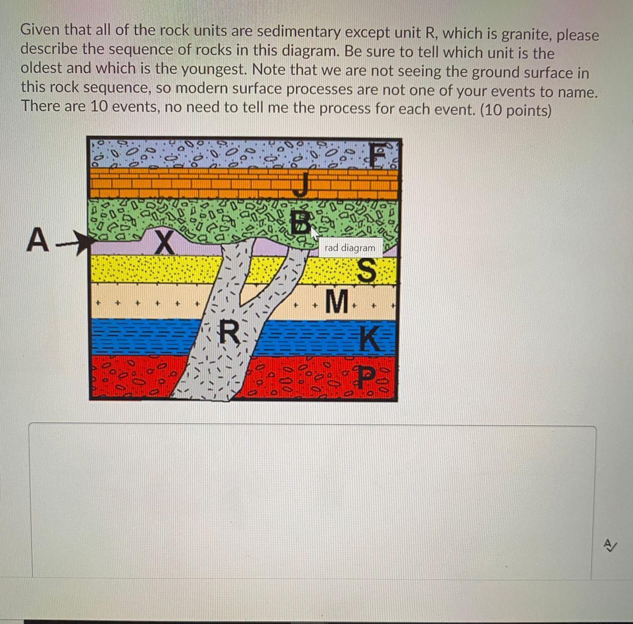 Solved Given that all of the rock units are sedimentary | Chegg.com