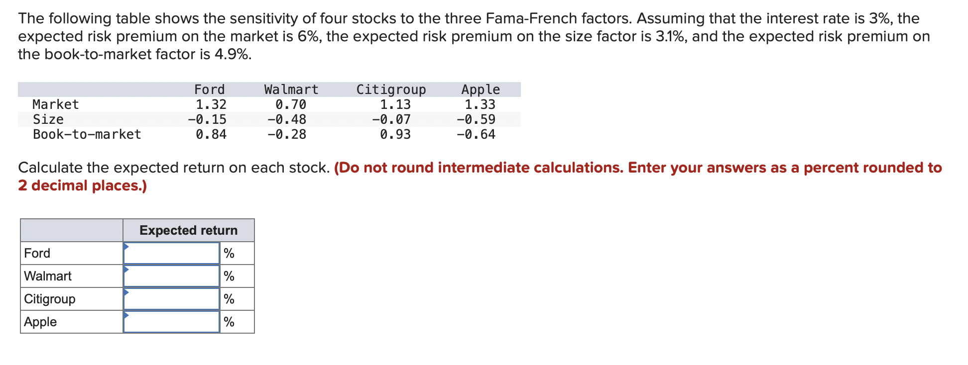 Solved The following table shows the sensitivity of four | Chegg.com