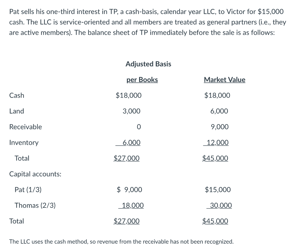 Solved 1) Identify and explain what are the "hot assets" in | Chegg.com