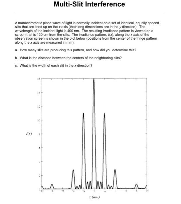 Solved Multi-Slit Interference A monochromatic plane wave of | Chegg.com