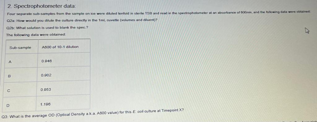 Solved 2. Spectrophotometer data: Q2a: How would you dilute | Chegg.com