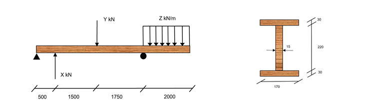 Solved Given the beam and loading condition shown in the | Chegg.com
