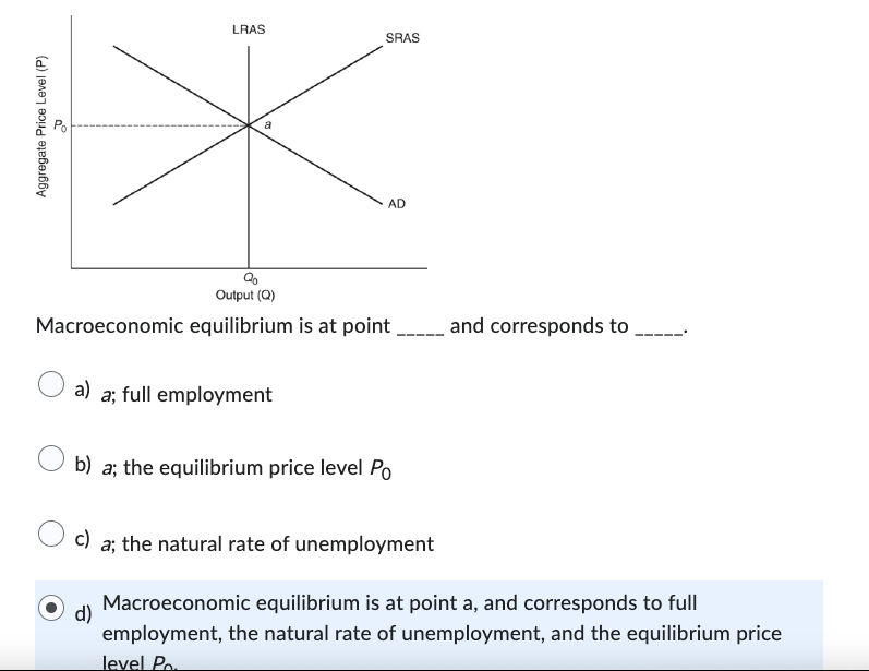 Solved Macroeconomic equilibrium is at pointand corresponds | Chegg.com