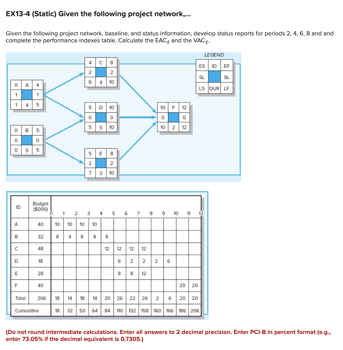 Solved EX13-4 (Static) Given the following project | Chegg.com