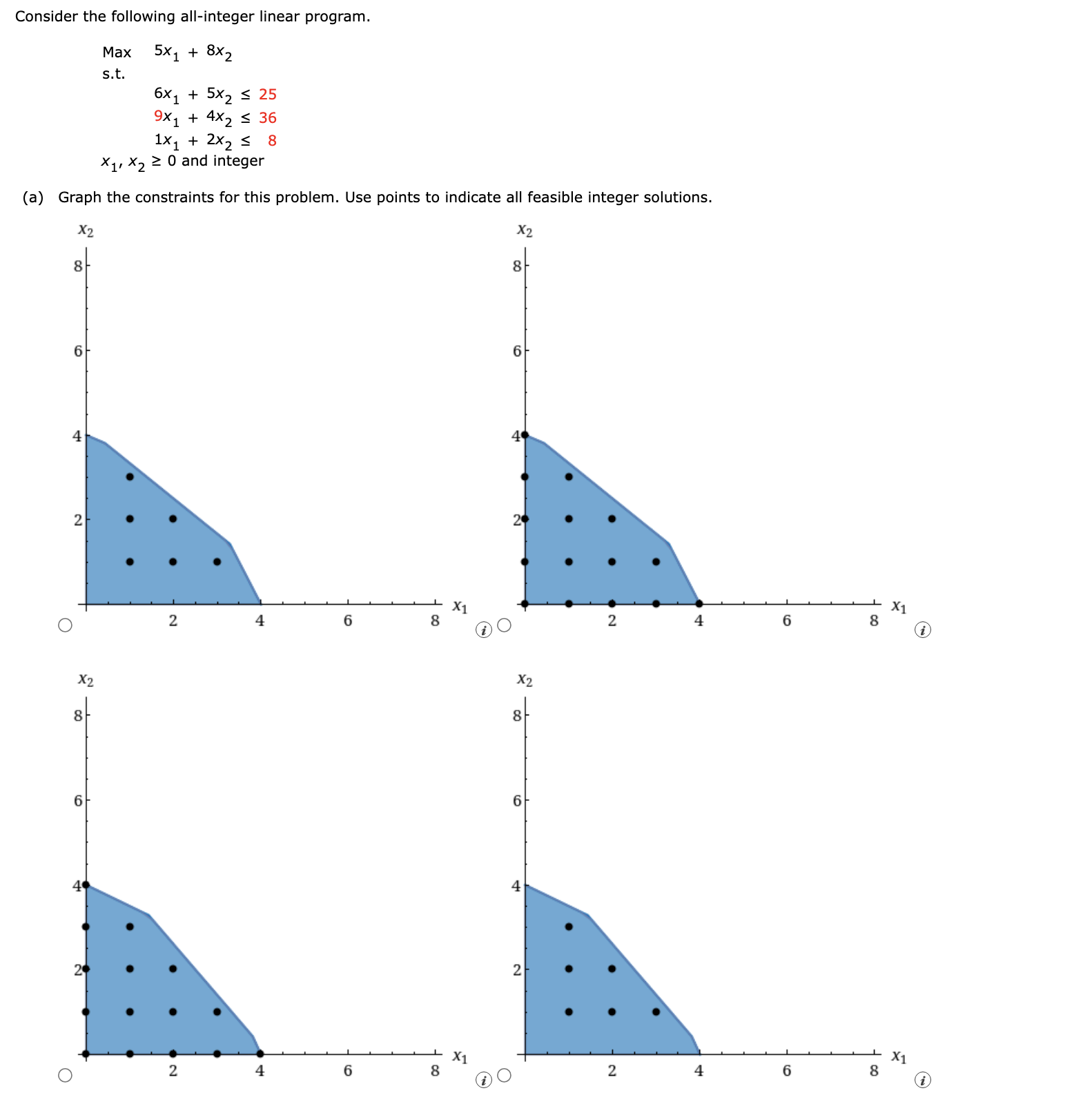 Solved Consider the following all-integer linear program.Max | Chegg.com