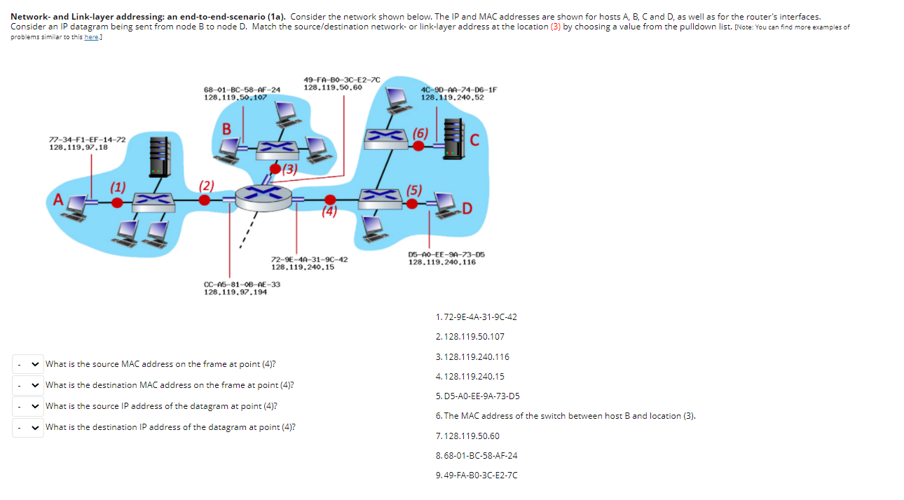 Solved Network and Link-layer addressing: an | Chegg.com