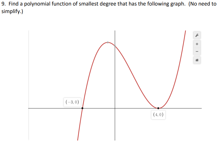 Solved 9. Find a polynomial function of smallest degree that | Chegg.com