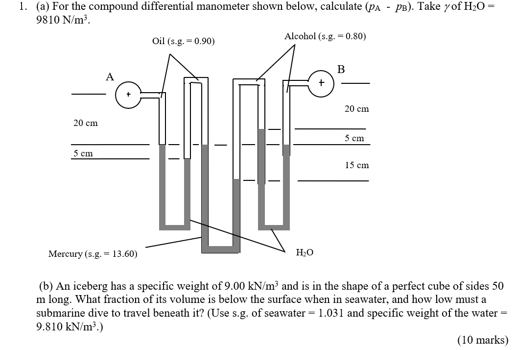 Solved - 1. (a) For the compound differential manometer | Chegg.com