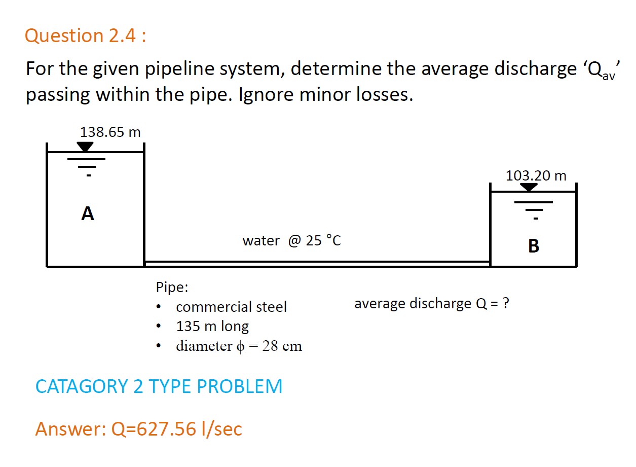 Solved Question 2.4 ﻿: For the given pipeline system, | Chegg.com