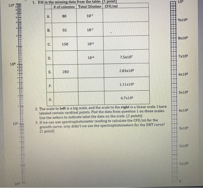 Fill in the chart with the missing values and plot on | Chegg.com