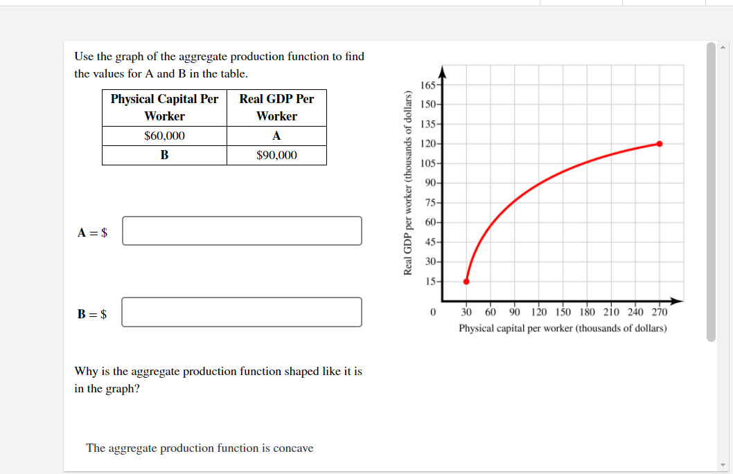 Solved Use the graph of the aggregate production function to | Chegg.com