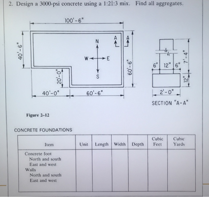 Solved 2. Design a 3000-psi concrete using a 1:21:3 mix. | Chegg.com