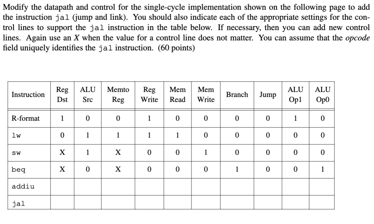 Modify the data path and control for the | Chegg.com