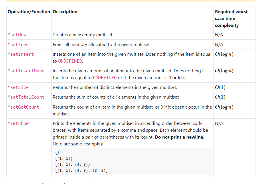 Solved help implement these functions in cthis is the | Chegg.com