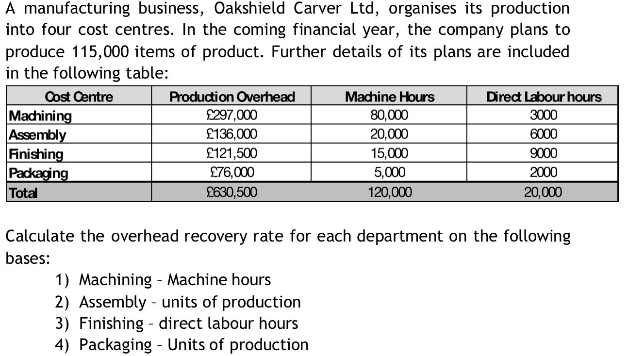 Solved A manufacturing business, Oakshield Carver Ltd, | Chegg.com