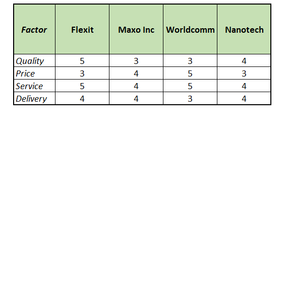 Solved Can the relationship between supplier uncertainty | Chegg.com