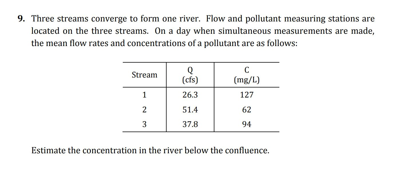 Solved 9. Three streams converge to form one river. Flow and | Chegg.com