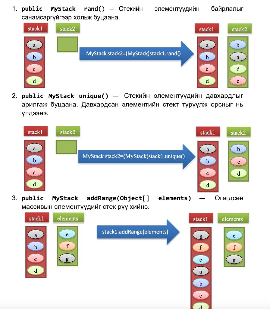 Solved Use only the isEmpty, peek, push, and pop methods to | Chegg.com